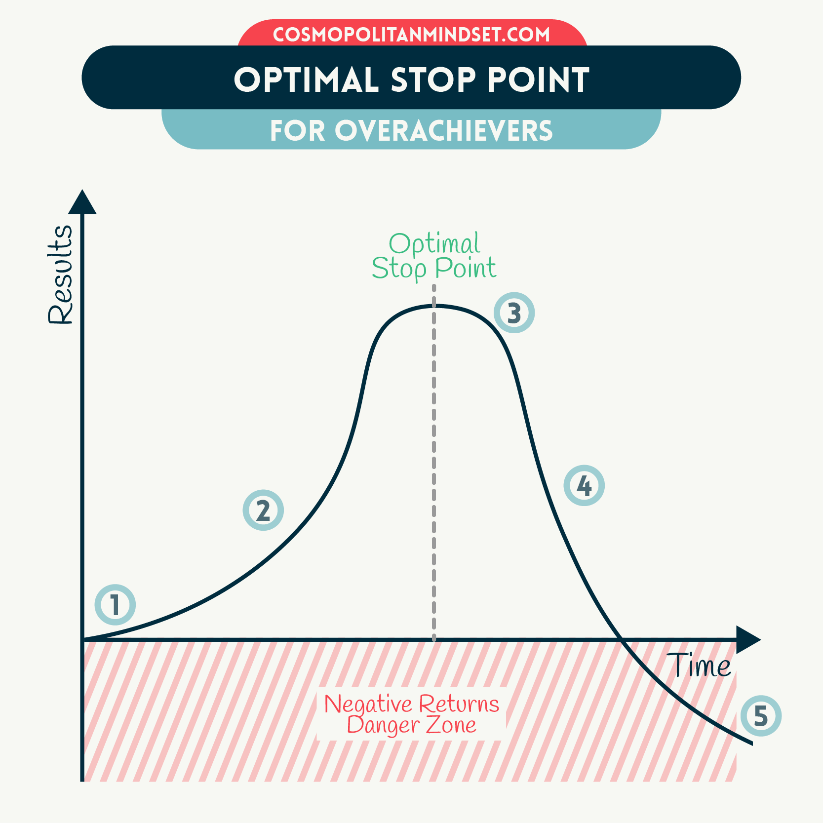 The Pitfalls of Overachieving: 3 Ways to Reclaim Your Progress