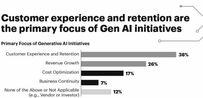 Generative AI: Enterprise Use Cases - The AM Brief
