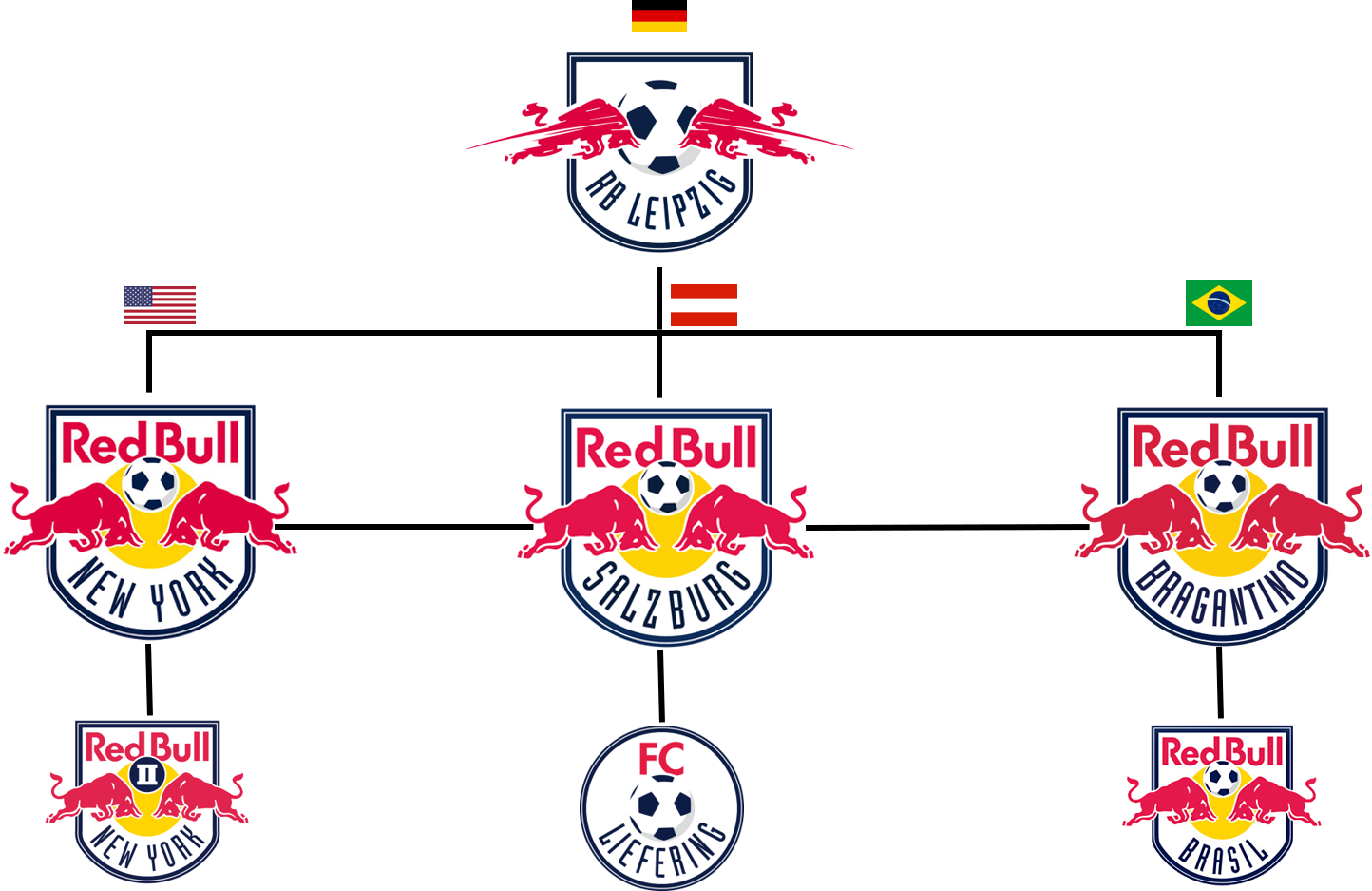 El Imperio Deportivo de Red Bull: Cómo una Marca Redefinió el Deporte