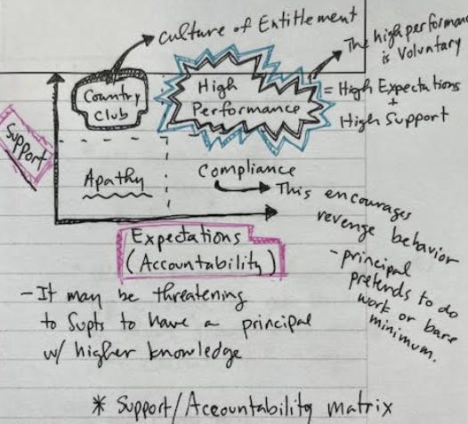 Commitment vs Compliance - by John Schuler