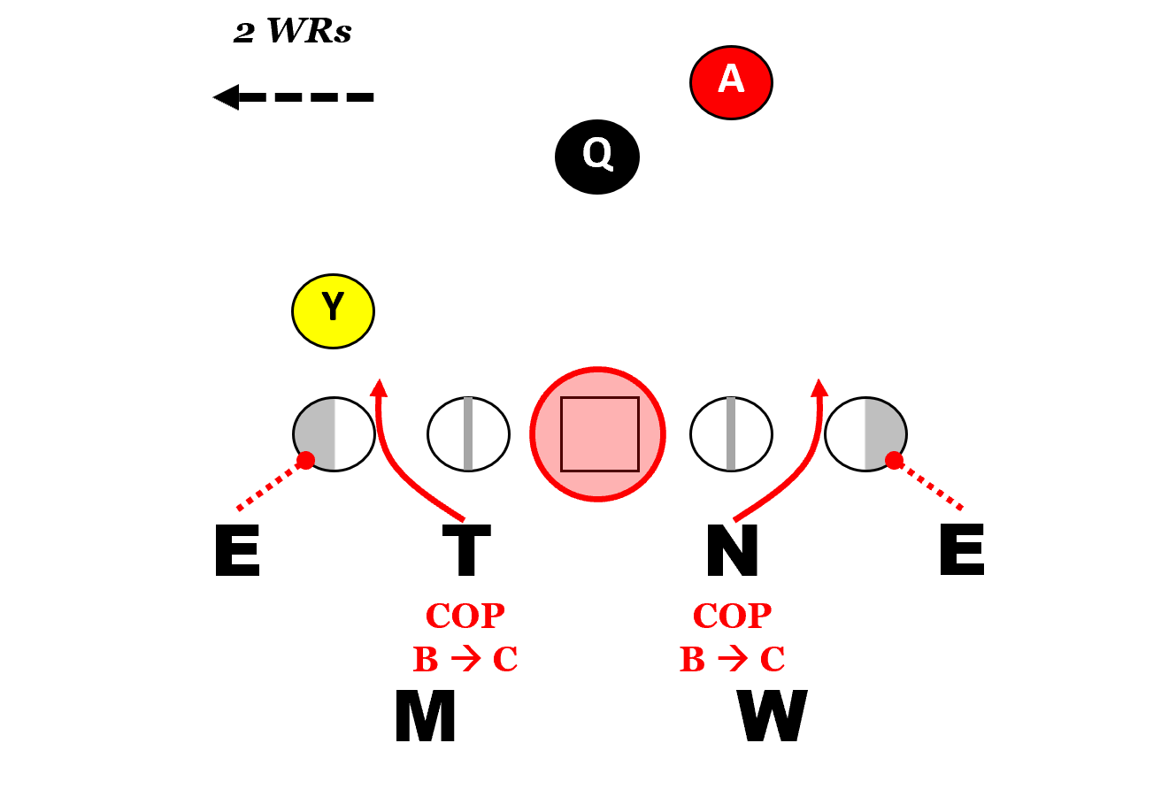 Georgia's Four-Down Front - MatchQuarters
