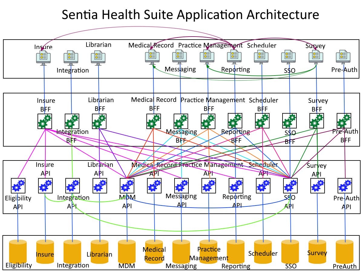 How to Build a Universal EMR (Part 2)