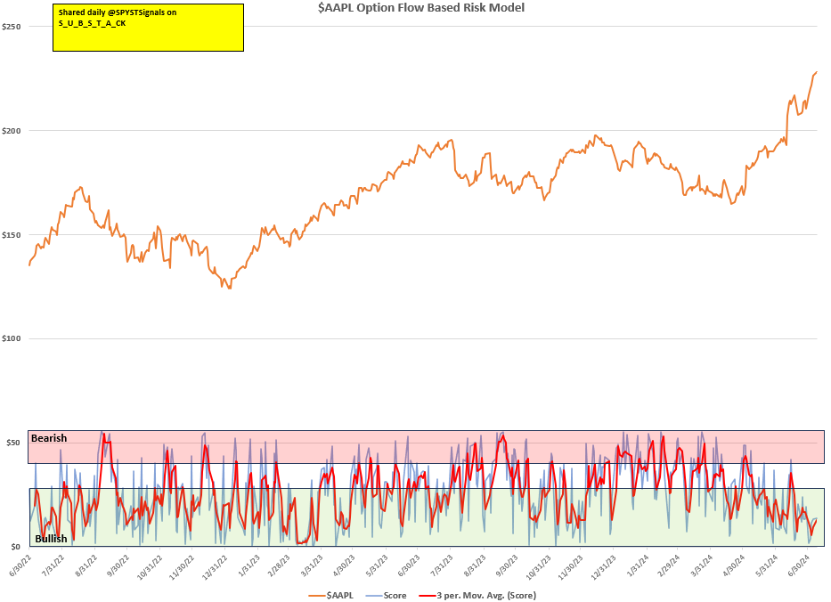 The Stock Market Bull Run Continues, When Will it Stop?