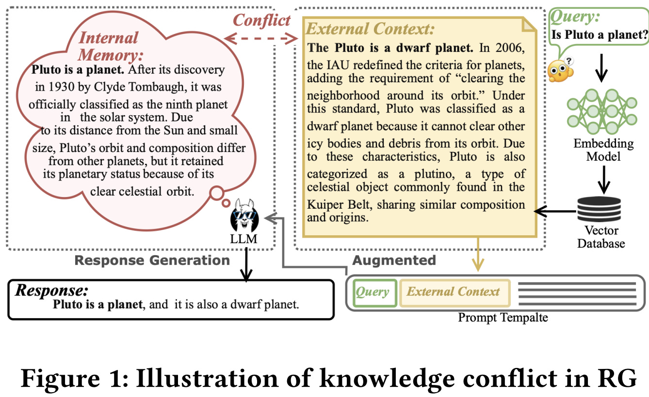 Exploring RAG's Vulnerability to Real-World Query Variations, Breaking ... Exploring RAG's Vulnerability to Real-World Query Variations, Breaking ...