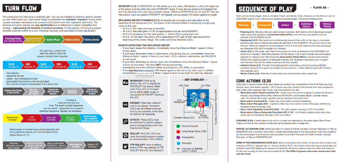 Littoral Commander: The Baltic - by Life with Joe