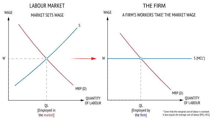 Wage Determination and Labour Market Issues