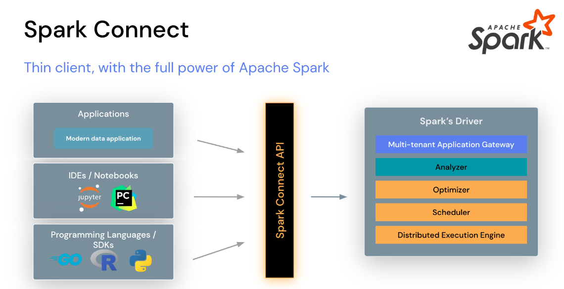 Apache Spark and Delta Lake - by Wellikiandre Martins