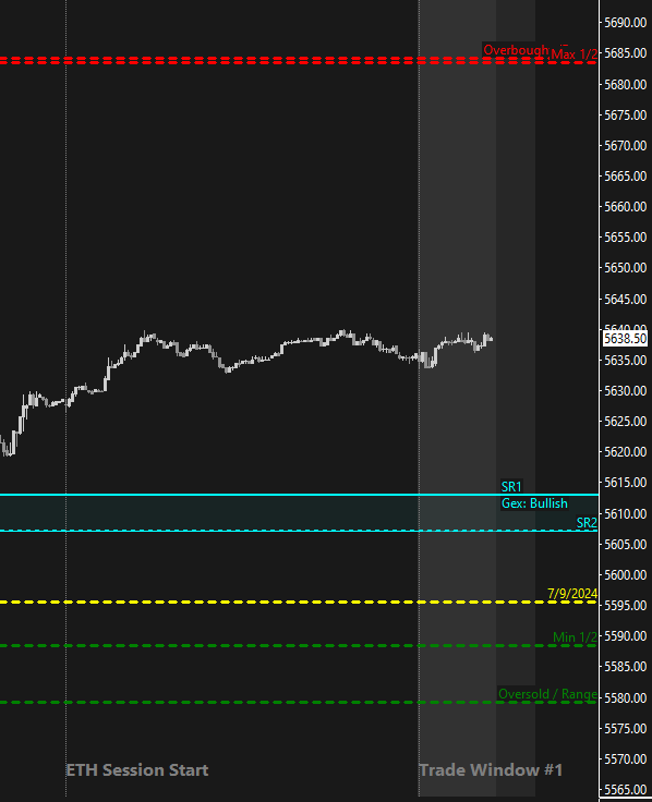 London GEX + Trend Phase | July 9, 24 - The Bubble Machine