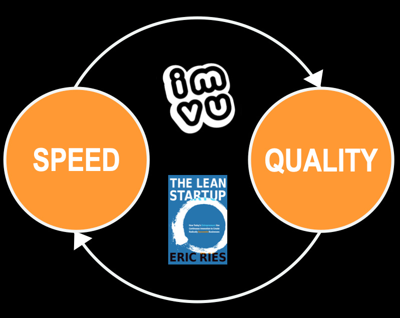 Speed AND Quality: Lean Startup Infrastructure Lessons from Deploying ...
