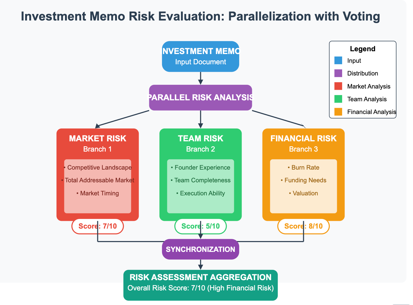 AI Workflows vs. Agents: Understanding the Landscape for Better AI Systems