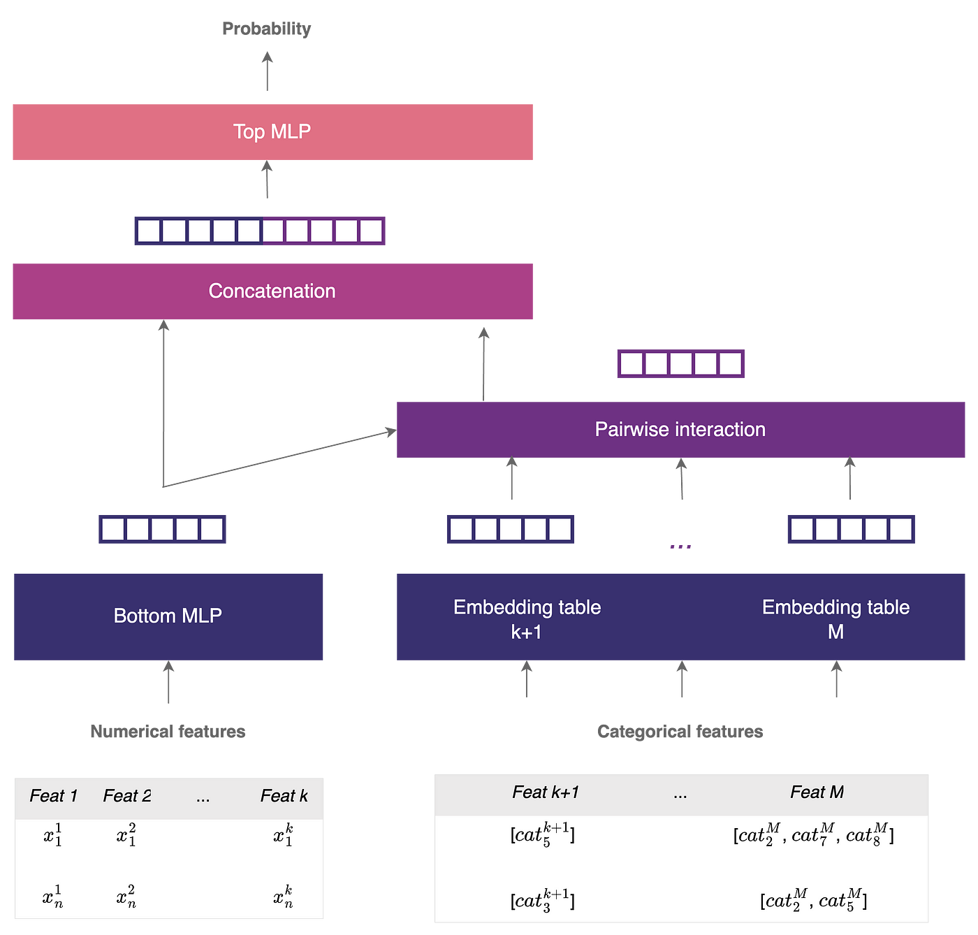 Building Powerful Recommender Systems with Deep Learning