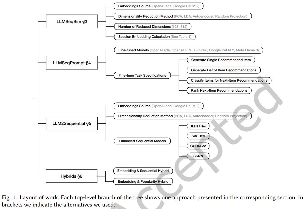The Evolution and Applications of Agentic RAG, Making RAG Work with Small Language Models, and More!