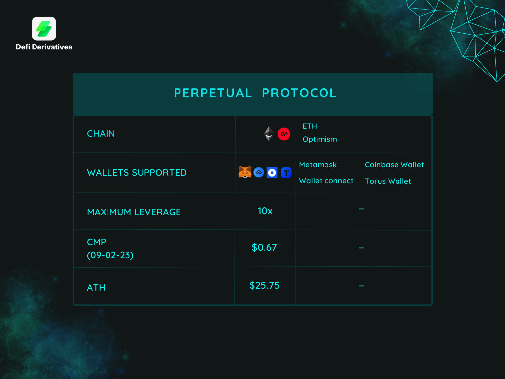 Defi Derivavatives landscape - by Hunter - Defi Derivatives