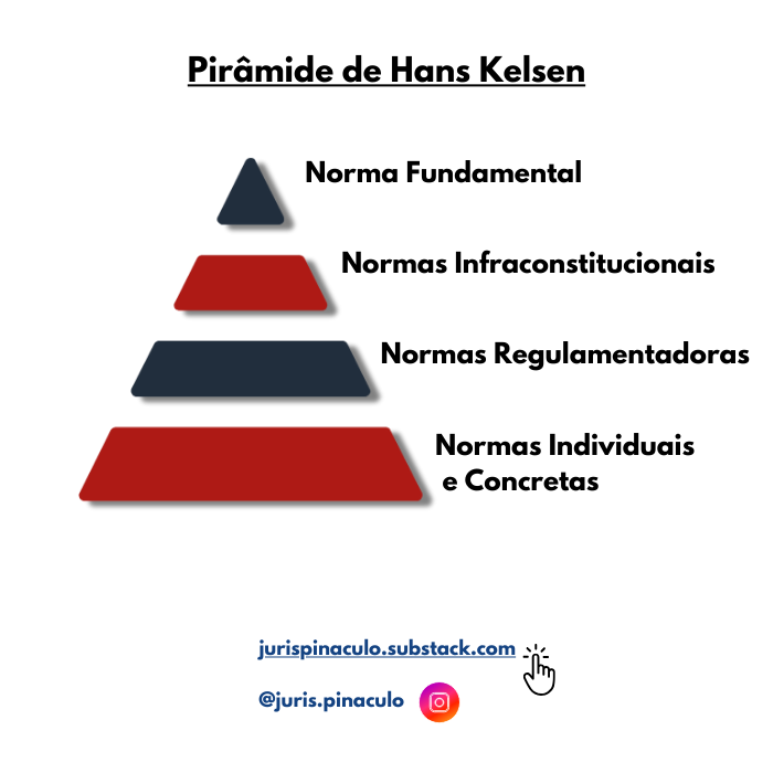 A Pirâmide de Kelsen: Desvendando a Hierarquia das Normas no Direito ...