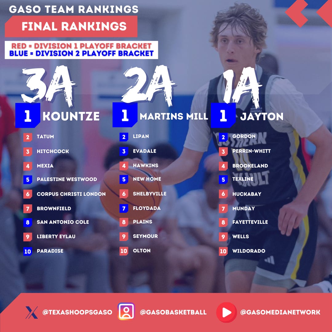 Present & Future: UIL State Tournament Preview & GASO NextGen Showcase Recap