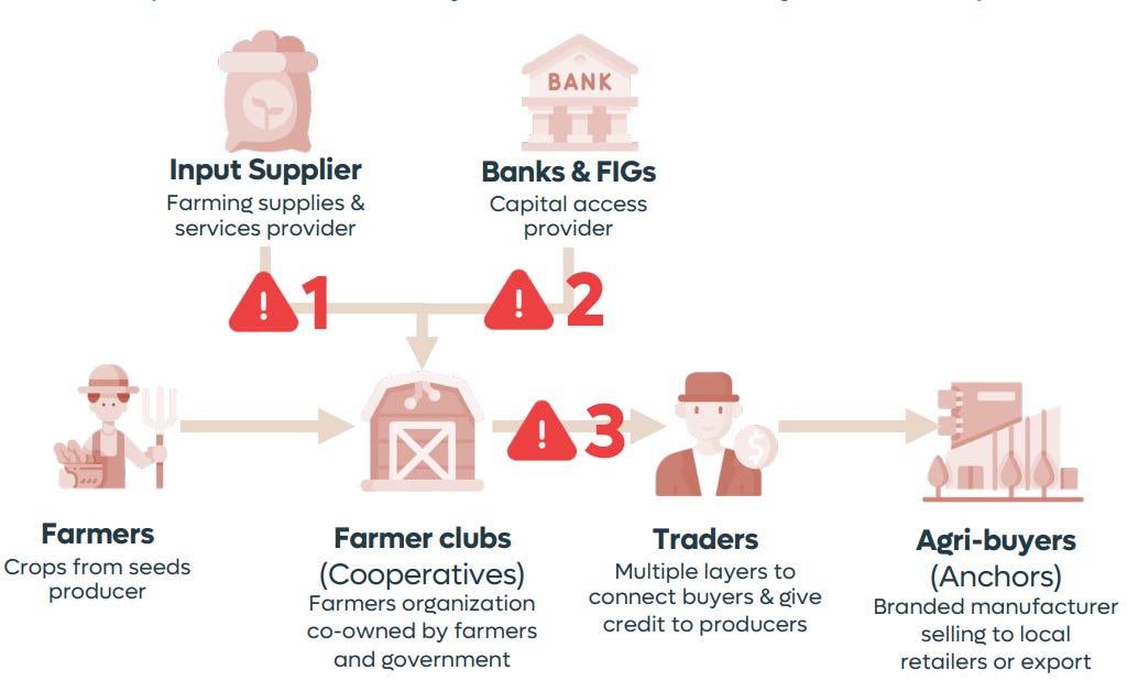 Why We Invest (and Believe) in TechCoop - the Leading Vietnamese Agri ...