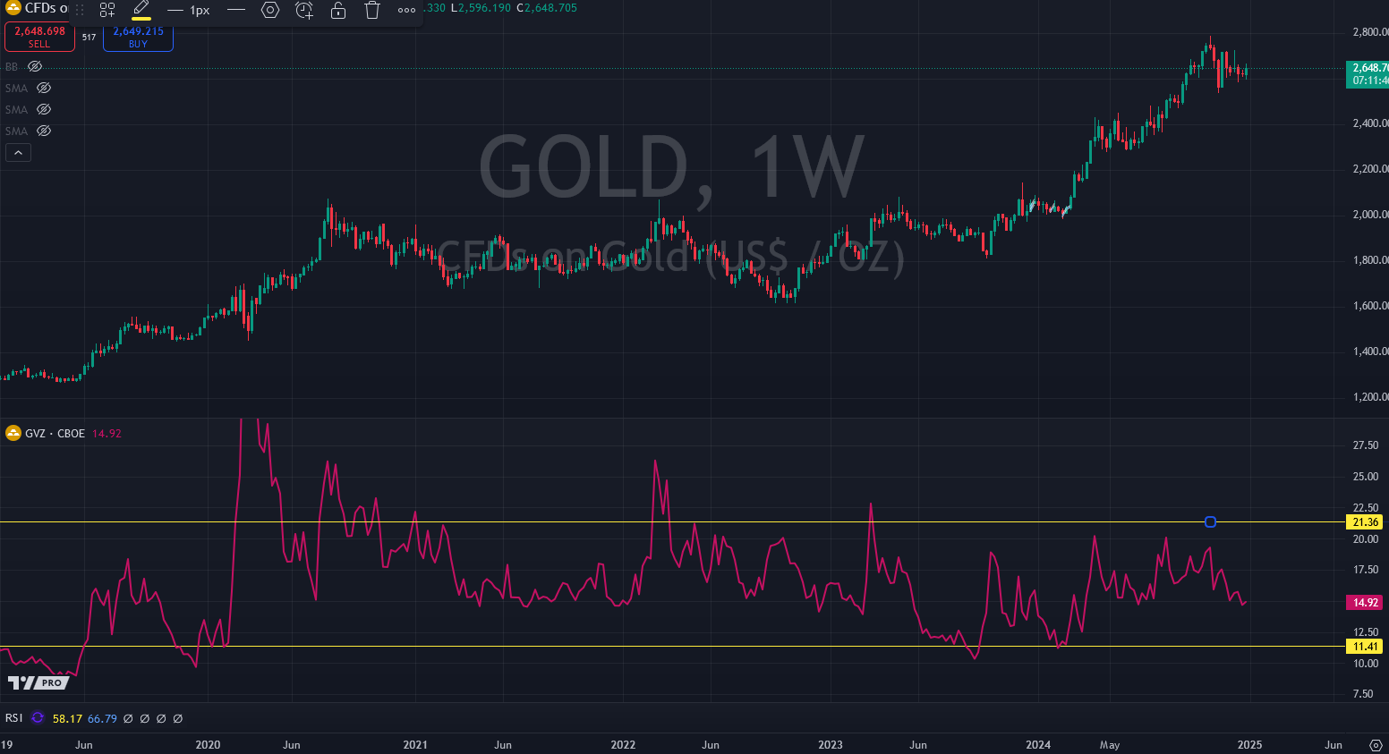 Charts: Gold's Wedge Structure Breakdown - GoldFix