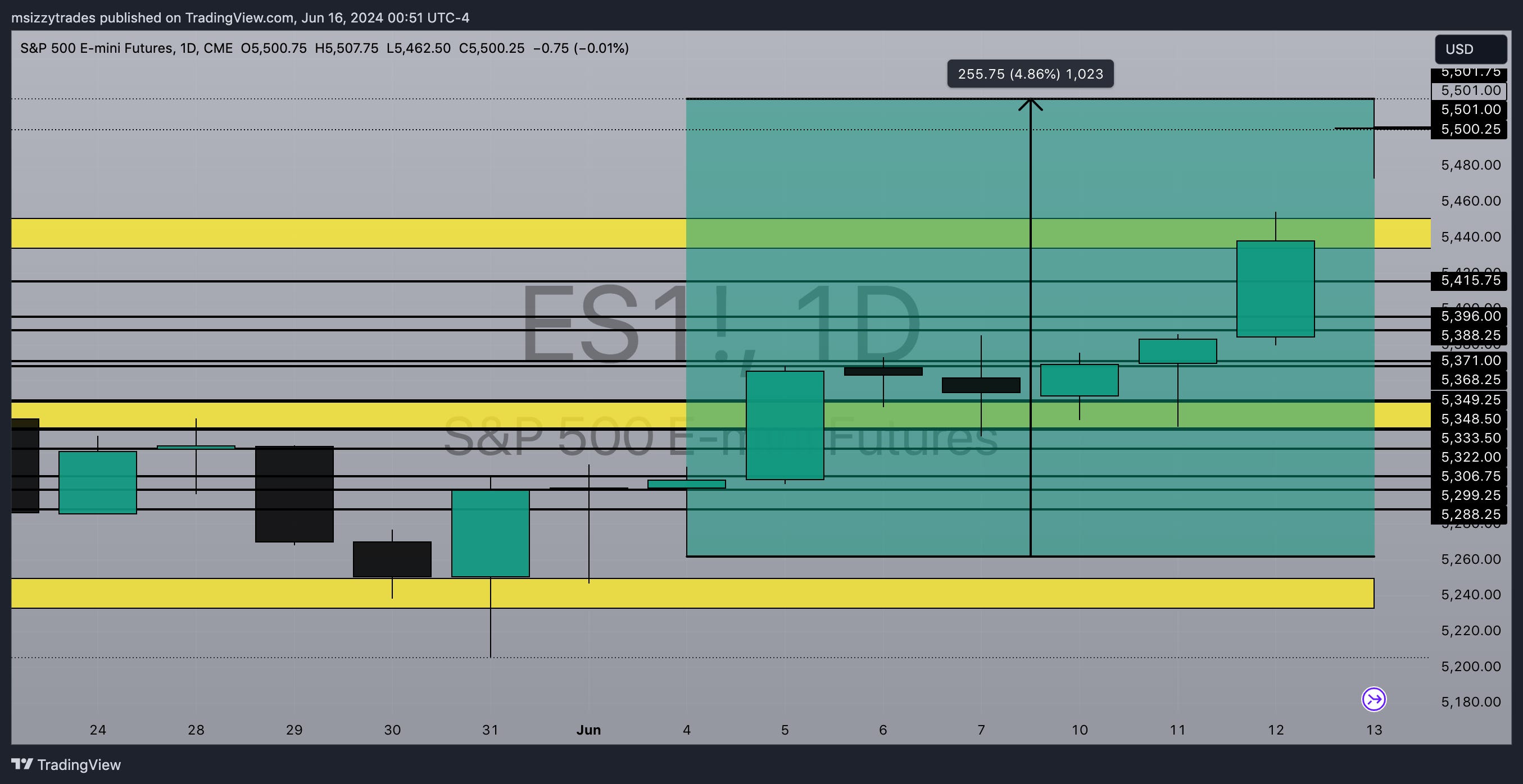 OPEX Week - Ms Izzy Trades