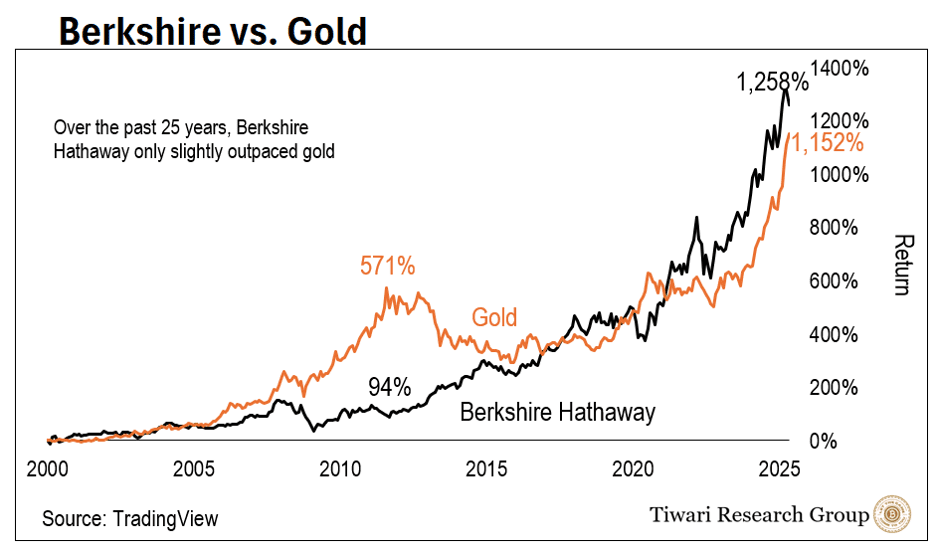 GoldNuggets — Gold vs Commodities - by Callum Thomas
