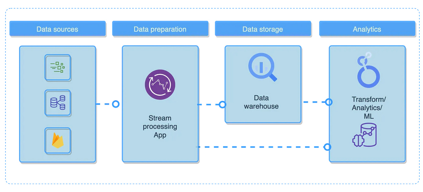 Where RAG Pipelines Fit in the Modern Data Engineering Ecosystem