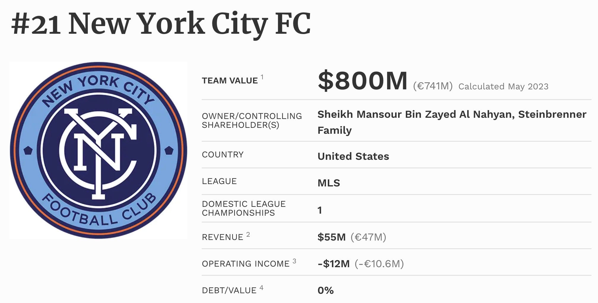 The Rise of Multi-Club Ownership - The Swiss Ramble