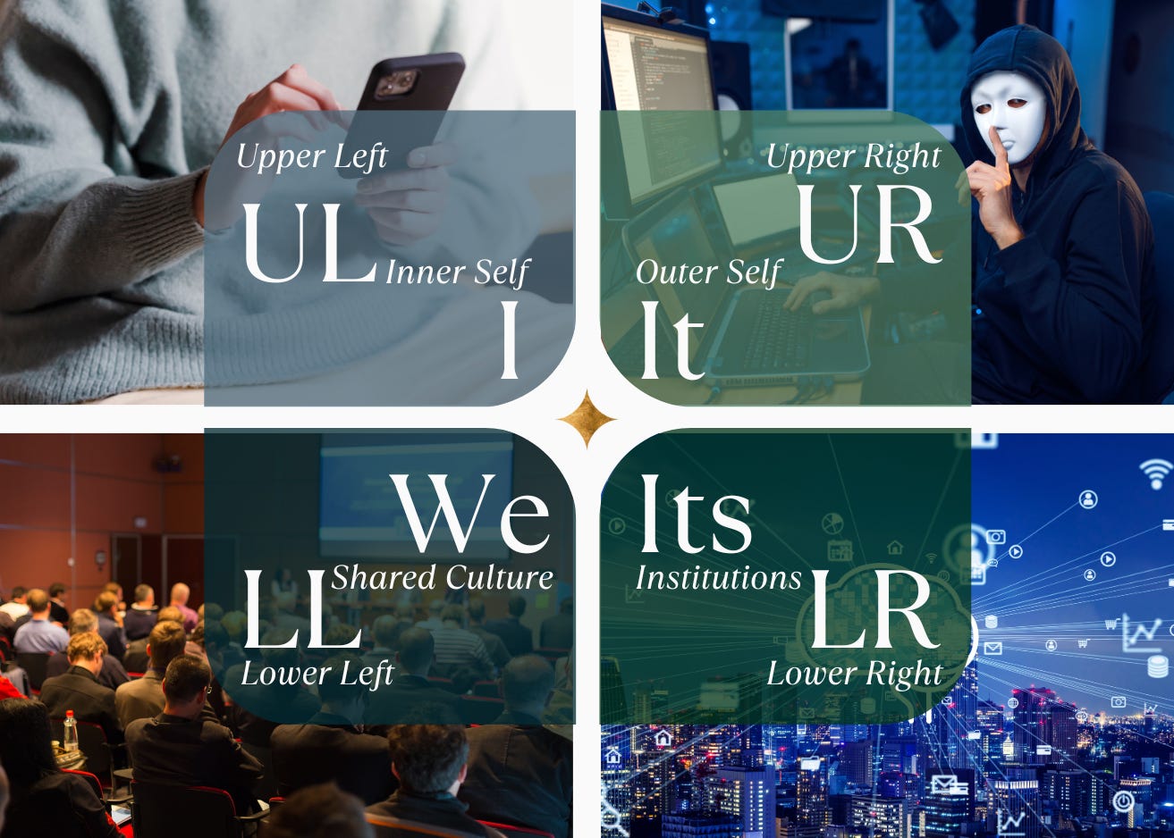 The Four Quadrants: A New Way to Understand Yourself and the World