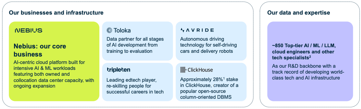 Is Nebius an Under-the-Radar AI Powerhouse?