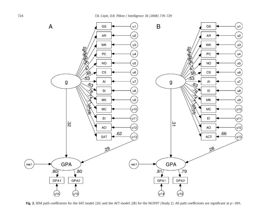 The SAT and g: A Correction - by Aaron - Heretical Insights
