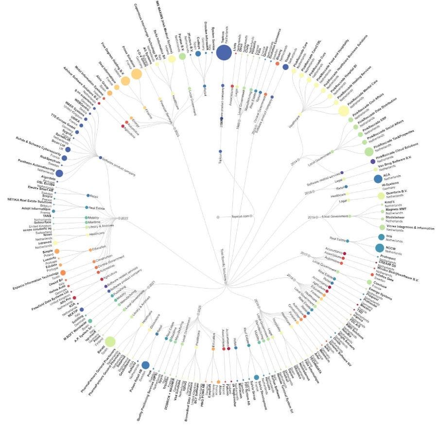 Topicus Inc.: A European Software Compounder Ready to Scale