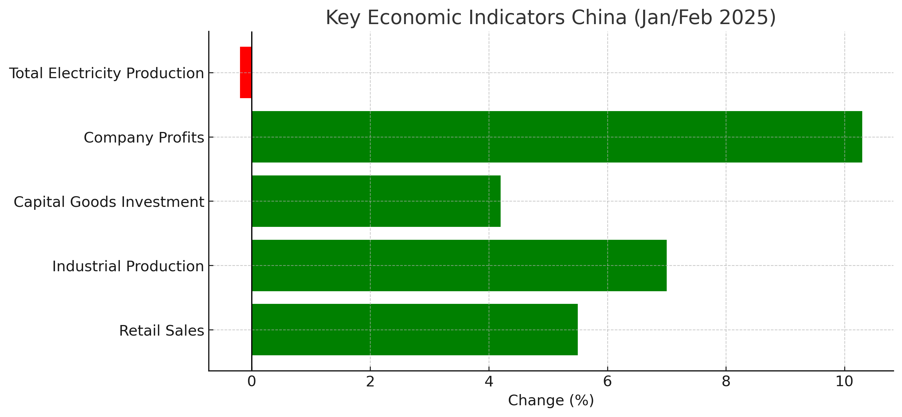 China focuses on consumption: New strategy to stimulate the economy