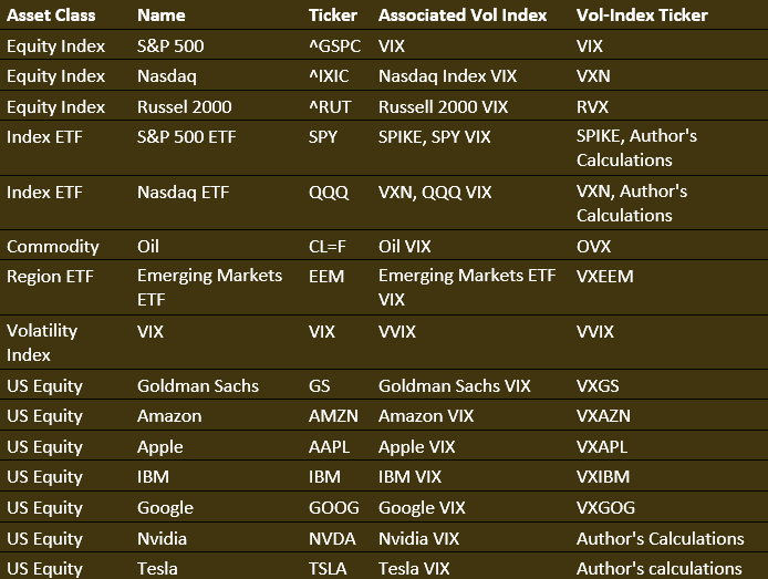 What Does a VIX say??? - by Lago Brian - Quant (h)Edge