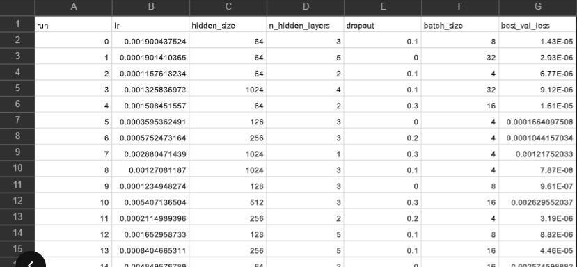 Hyperparameter Tuning Basics: Hands-On Code & Key Frameworks