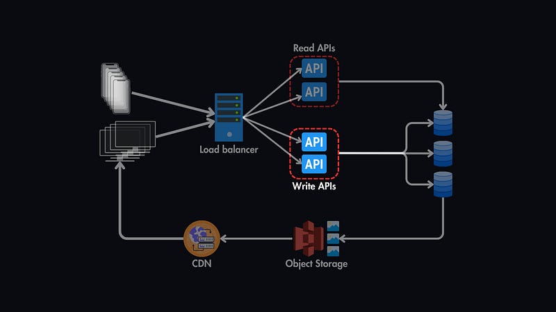 What is Single Point of Failure (SPOF) in System Design?