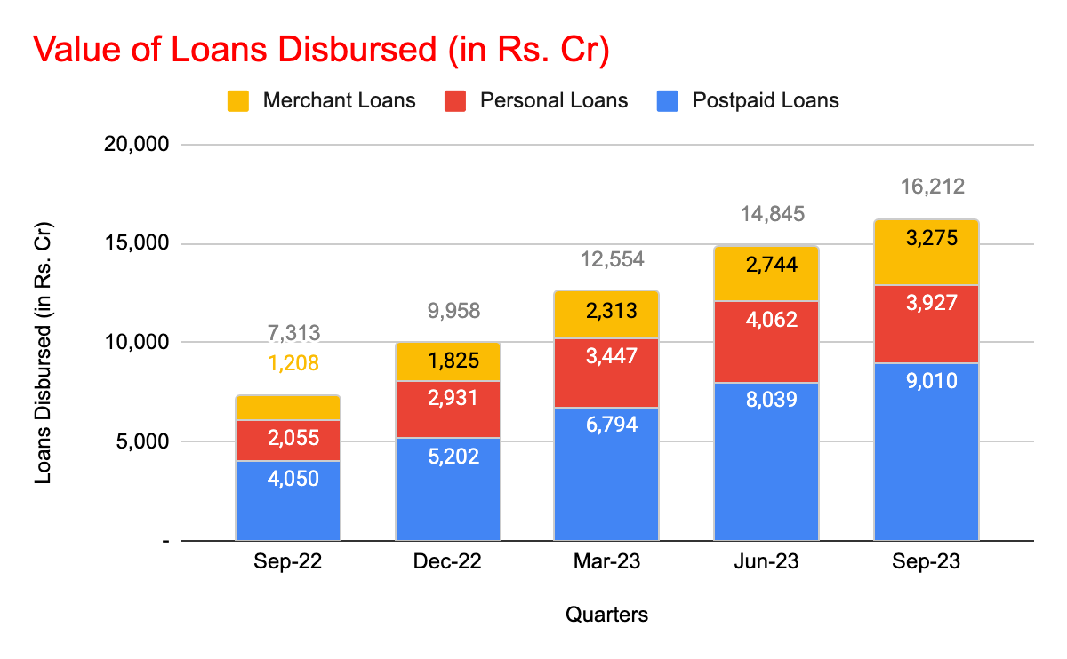 Inside Paytm's Journey in Digital Lending