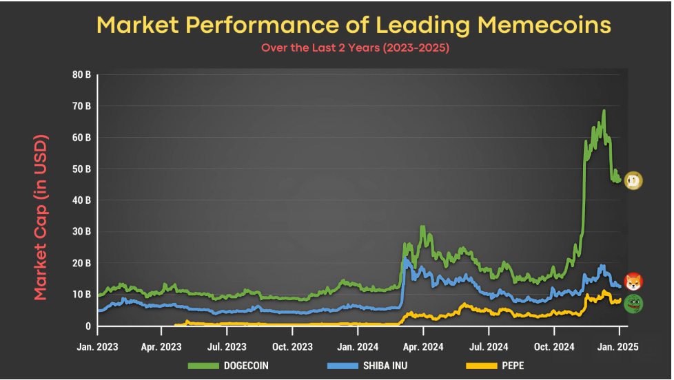 Meme coins 2.0: from viral hype to real-world utility