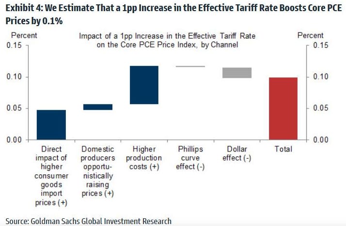 Goldman Sachs: Global Trade and Tariff's Q&A - by Nick