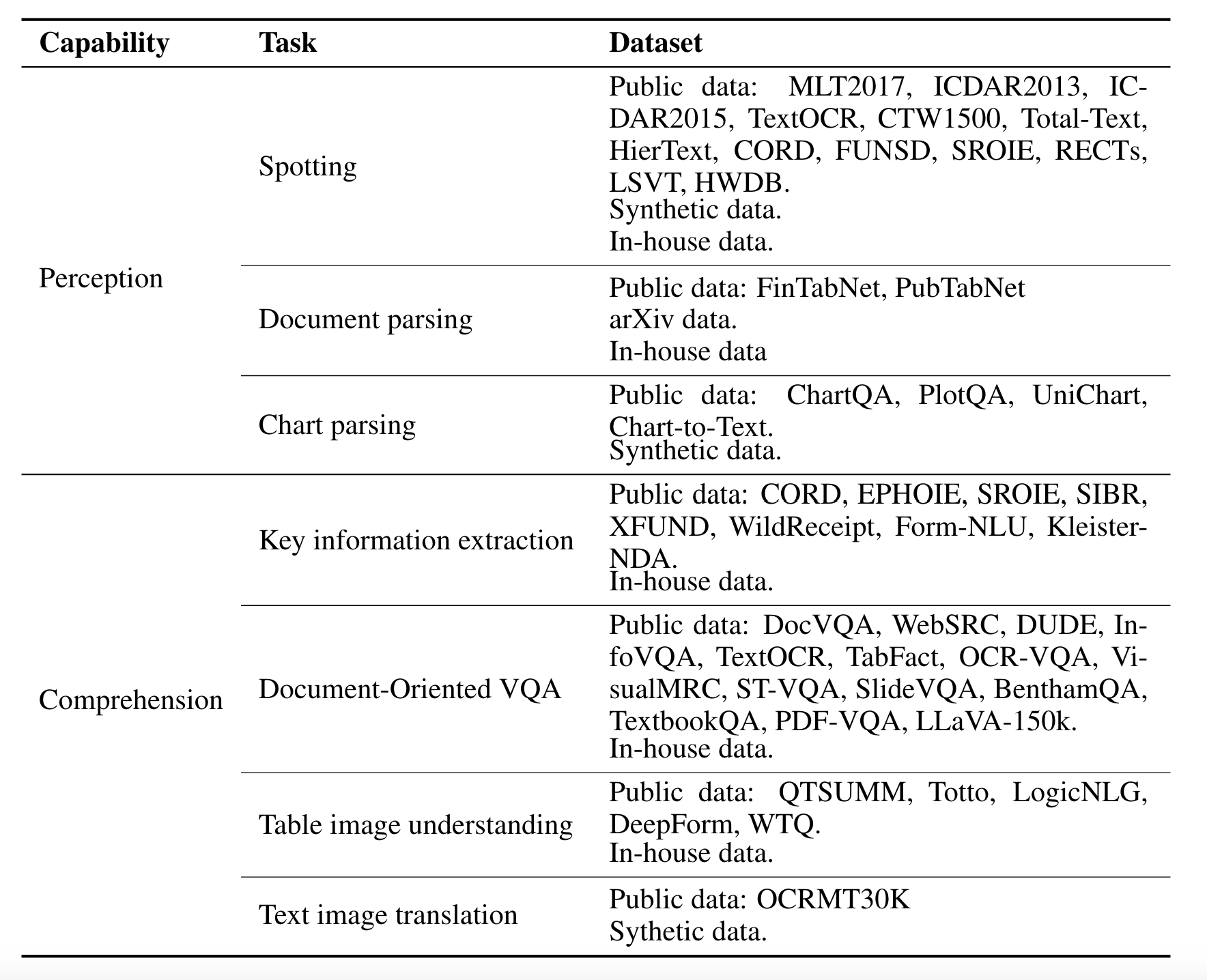 StrucTexTv3: An Efficient Vision-Language Model for Text-Rich Image
