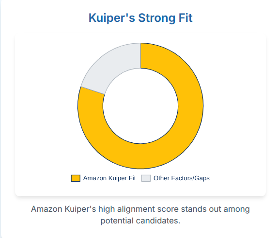 Project Beep: $247M Mystery Aerospace Investment Poised to Bring 1,000 ...