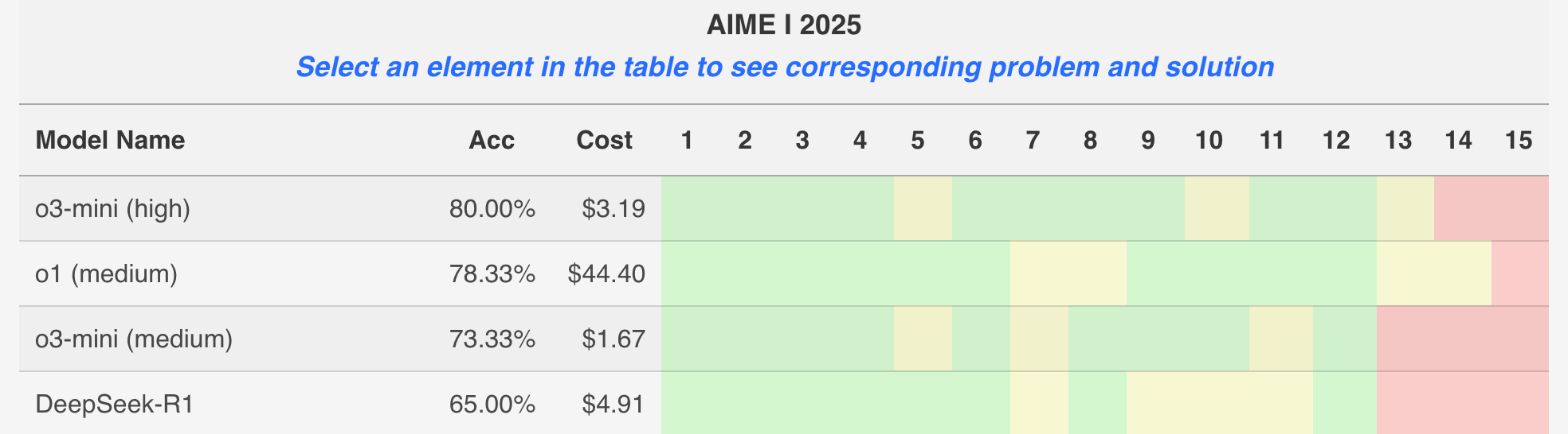 AI Did Well on the 2025 AIME - by Greg Burnham - Lemmata
