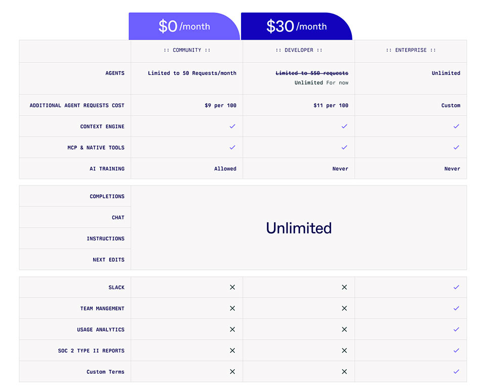 Meet the AI Agent Built for Massive Codebases