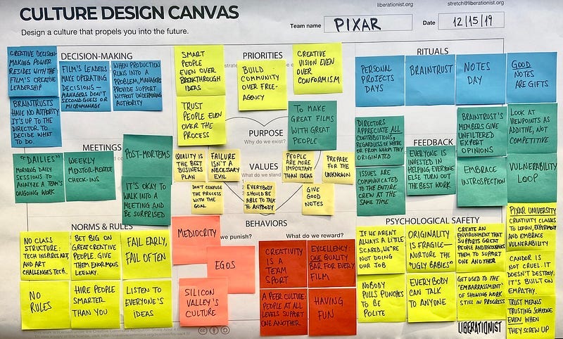 12 Examples of Companies With Fantastic Cultures (Analysis)