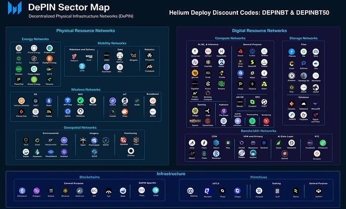 Top 25 DePIN Crypto Mining Projects for January 2025