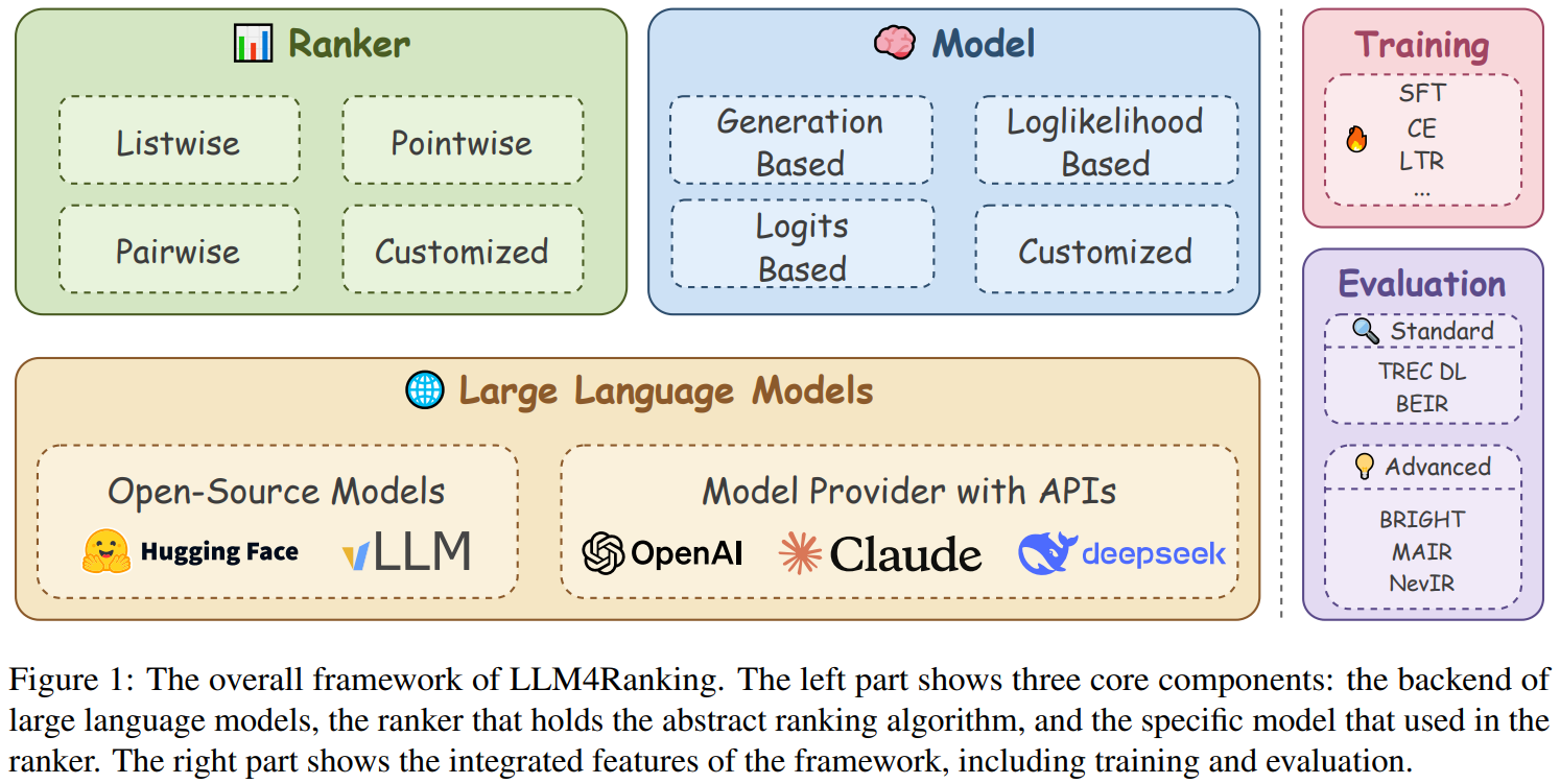 A Unified Framework for Document Reranking with LLMs, Unifying Search and Recommendation Through ...
