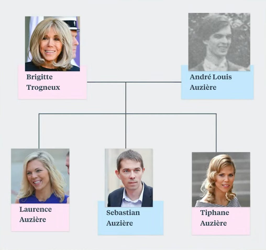 Becoming Brigitte (Condensed) - by Cassie Ivey