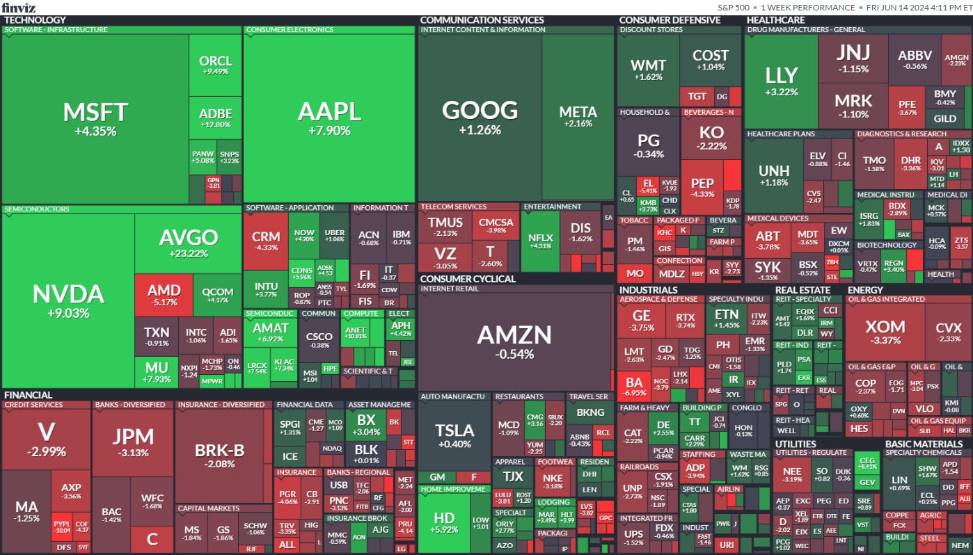 Week 24 Recap (June 10-14) - by DMR
