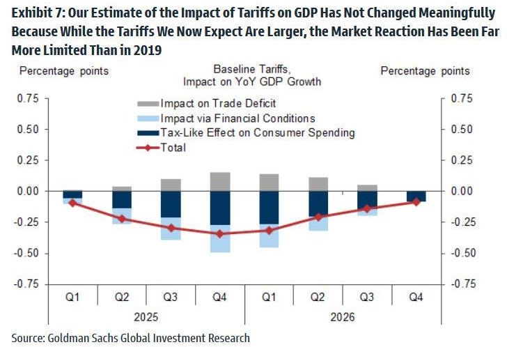 Goldman Sachs: Global Trade and Tariff's Q&A - by Nick