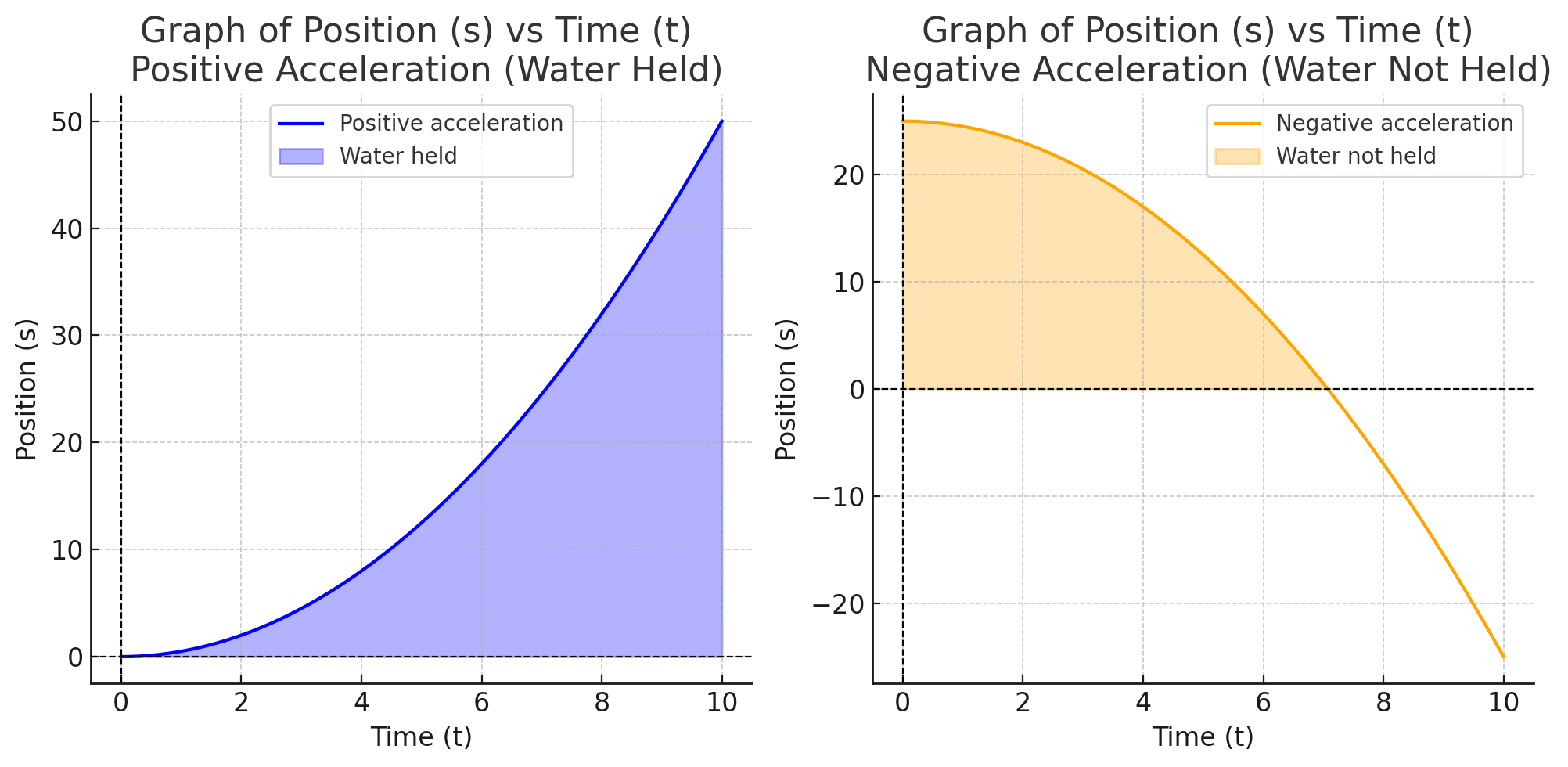 Analysis of Motion Graphs and Kinematic Equations for AP Physics