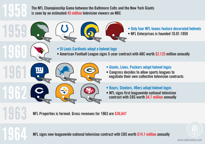 A History of Helmet and Face Mask Requirements