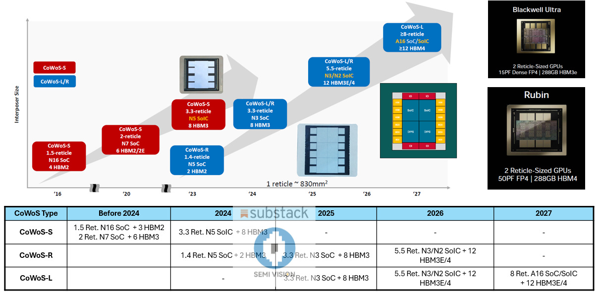 TSMC and the Future of Semiconductors: Driving the AI-HPC Revolution