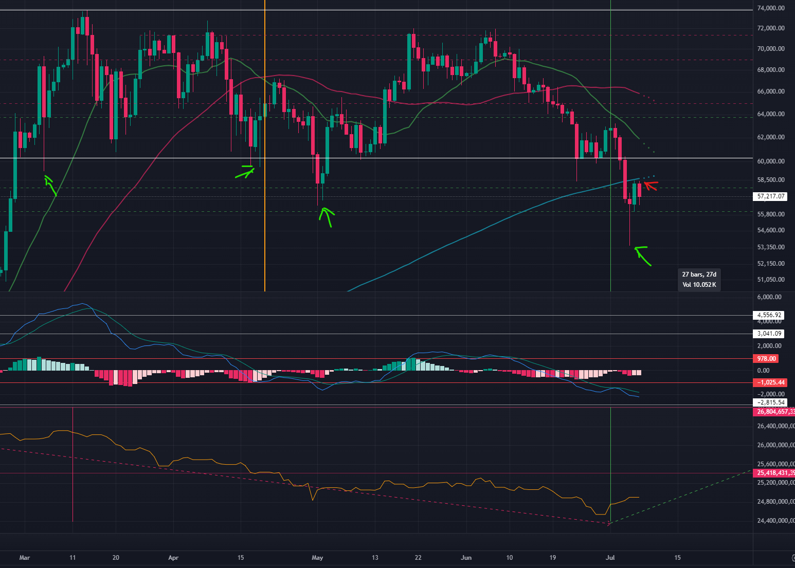 The Q3 Opening Battle - Bitcoin Beelzebub Newsletter